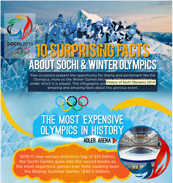 Surprising Facts About The Sochi Games